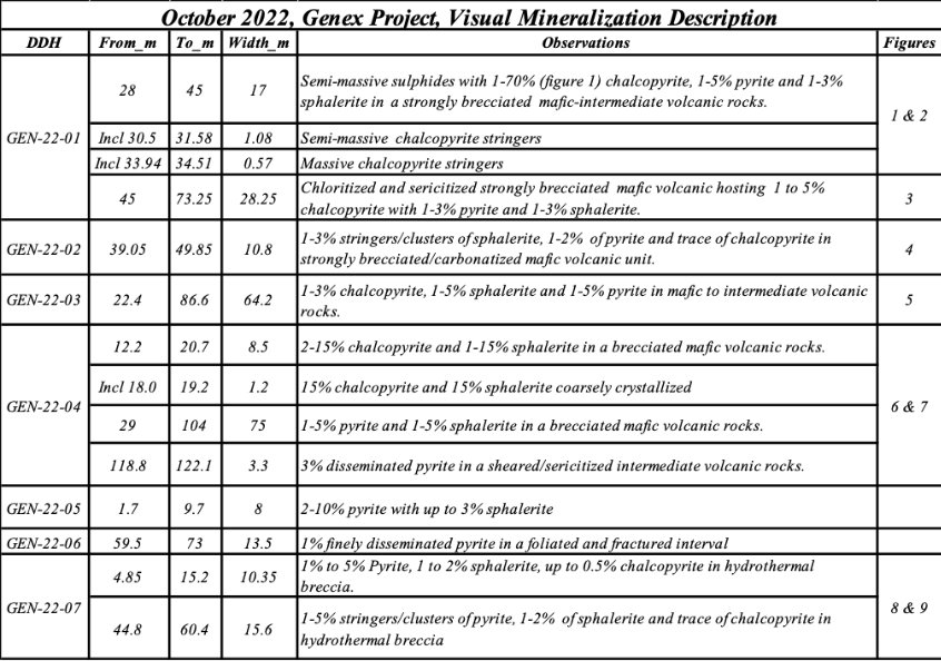 Melkior Intersects Massive and Semi-Massive Polymetallic Mineralization ...